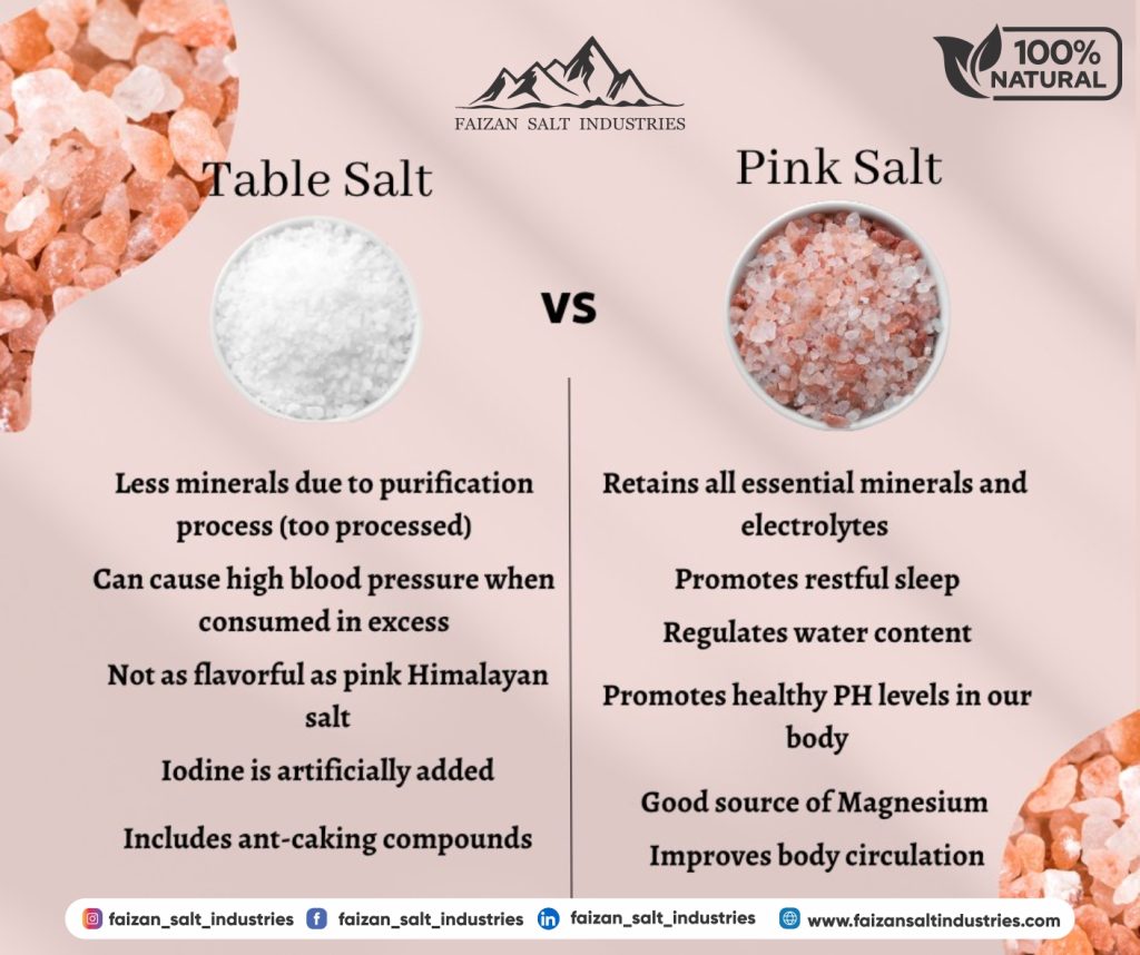Pink Salt vs. Table Salt: Which One Should You Choose? – Faizan Salt ...